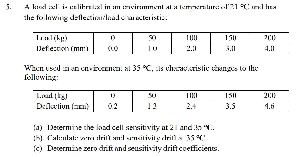 A load cell is calibrated in an environment at a | Chegg.com