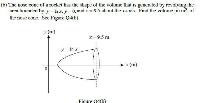 Solved b) The nose cone of a rocket has the shape of the | Chegg.com