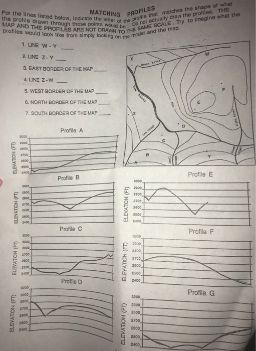 Solved MATCHING PRoFie that ha dcraw the proagine what the | Chegg.com