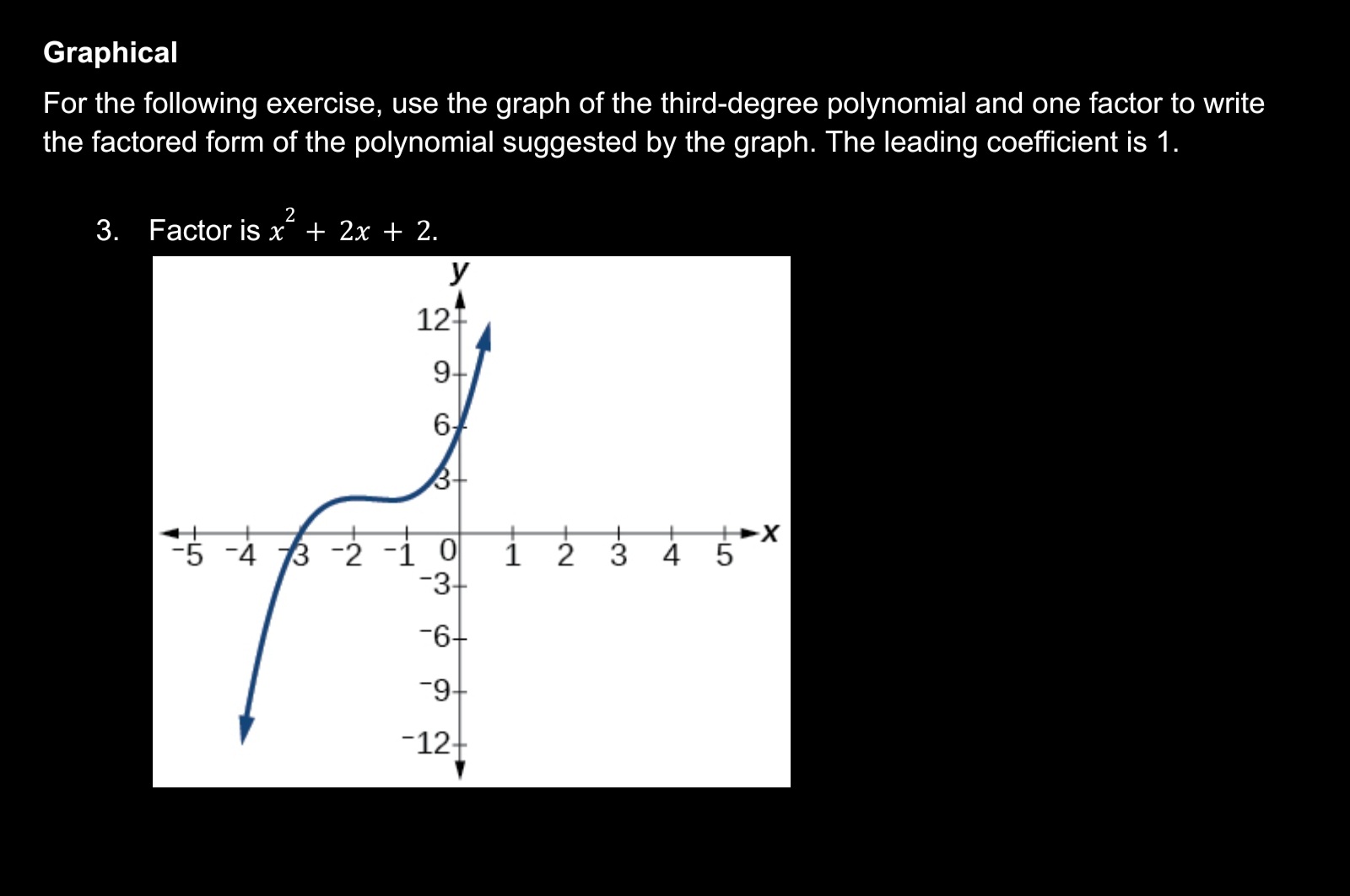 Solved For the following exercise, use the graph of the | Chegg.com