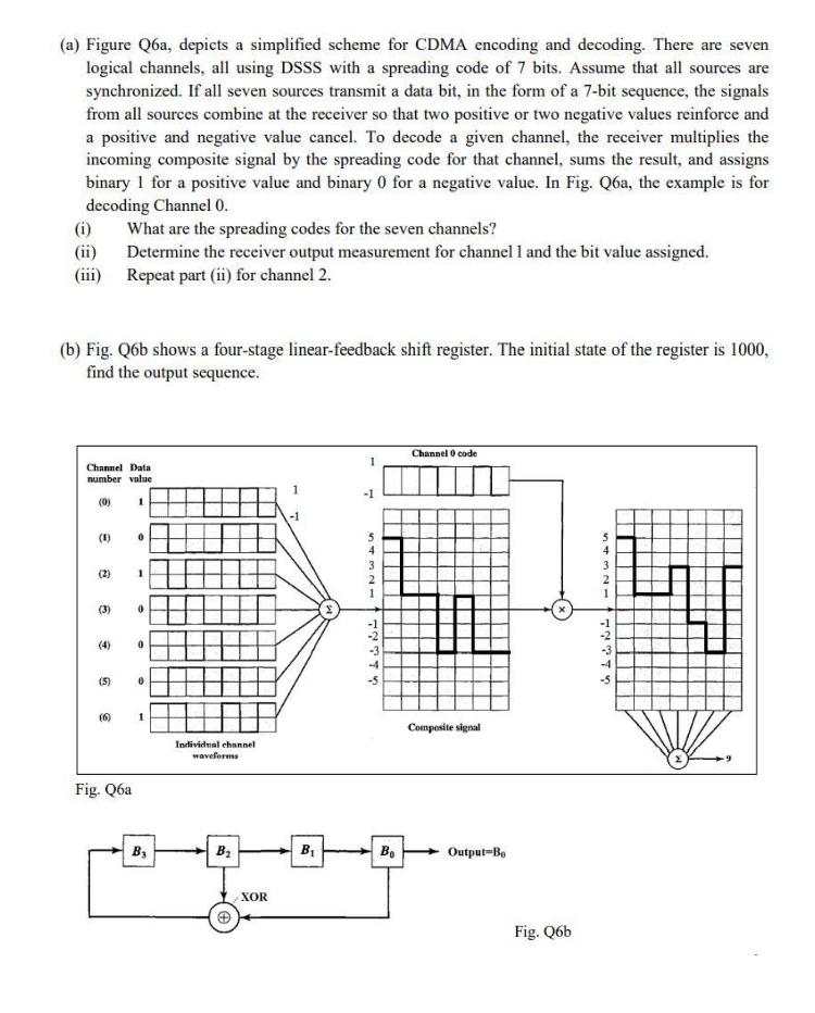 Solved (a) Figure Q6a, depicts a simplified scheme for CDMA | Chegg.com