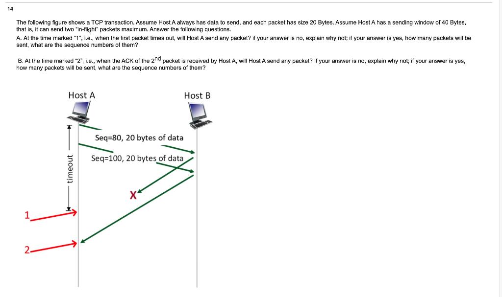 Solved 14 The following figure shows a TCP transaction. | Chegg.com