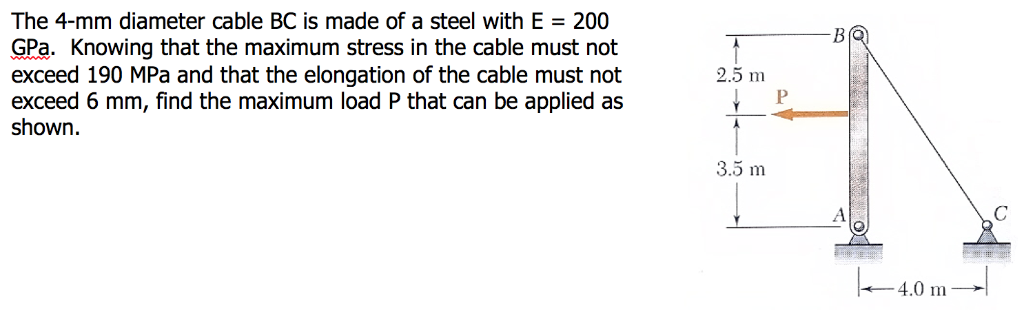 Solved The 4-mm diameter cable BC is made of a steel with E | Chegg.com