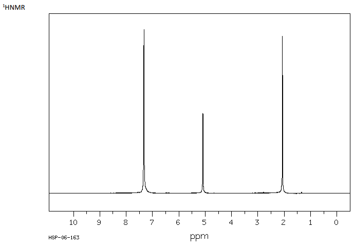 Solved (A) Identify the compound: give name and structure. | Chegg.com