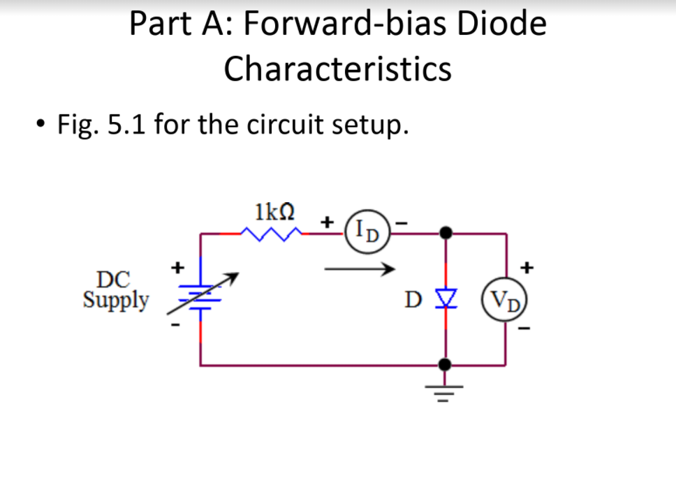 Solved Part A: Forward-bias Diode Characteristics Fig. 5.1 | Chegg.com