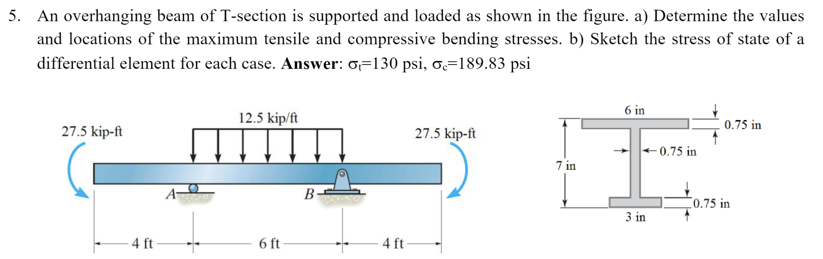 Solved 5. An overhanging beam of T-section is supported and | Chegg.com