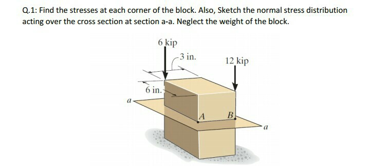 Solved Q.1: Find the stresses at each corner of the block. | Chegg.com