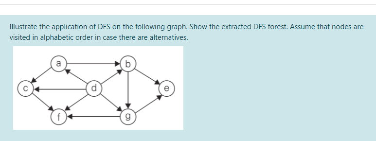 Solved Illustrate the application of DFS on the following | Chegg.com