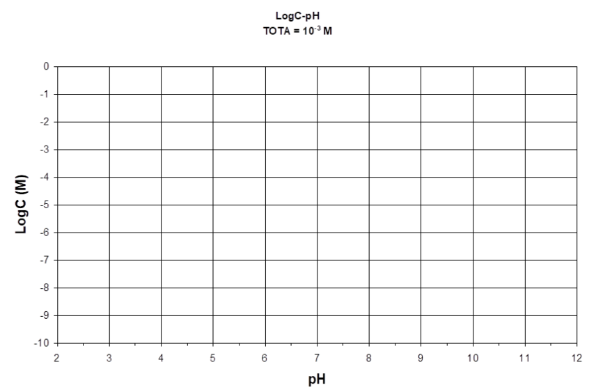 For 1 mM Potassium Hypochlorite (KOCl), find (a) all | Chegg.com