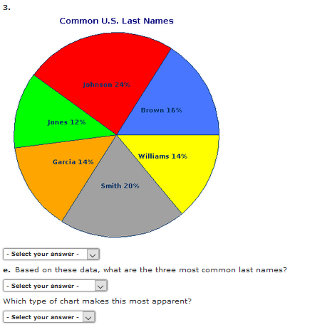 Solved In alphabetical order, the six most common last names | Chegg.com