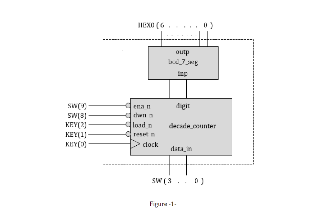 Solved The purpose of this exercise to to demonstrate | Chegg.com