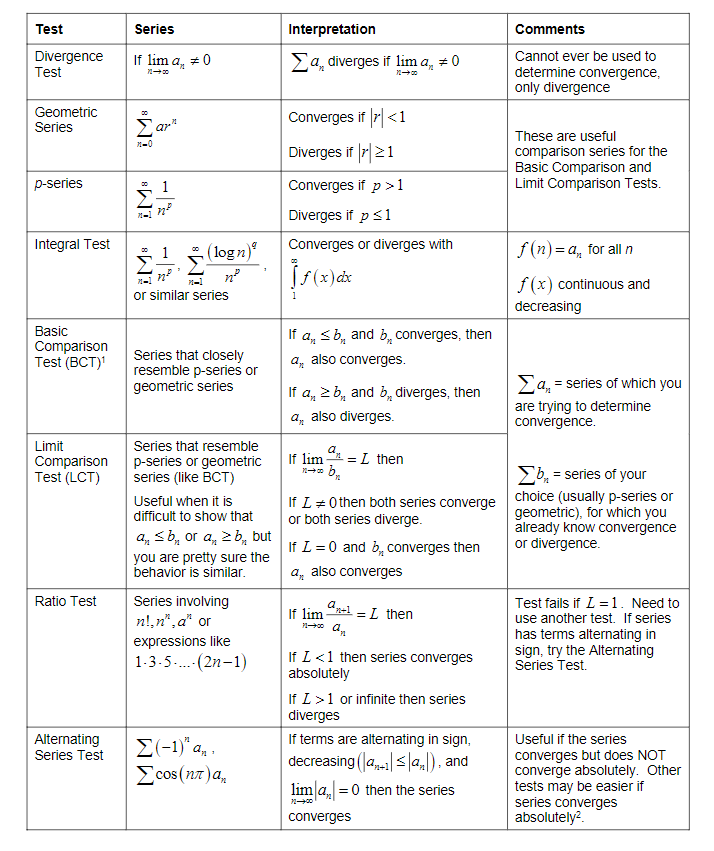 Solved Determine whether the series is absolutely | Chegg.com