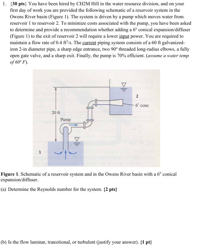 Solved (h1) in ﻿the current pipe system with a sharp exit | Chegg.com
