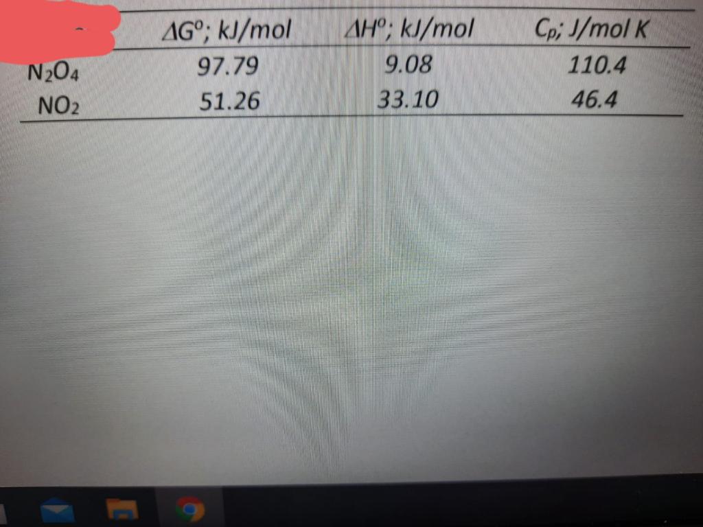 Solved NO2 breaks down in the gas phase and gives N2O4. | Chegg.com