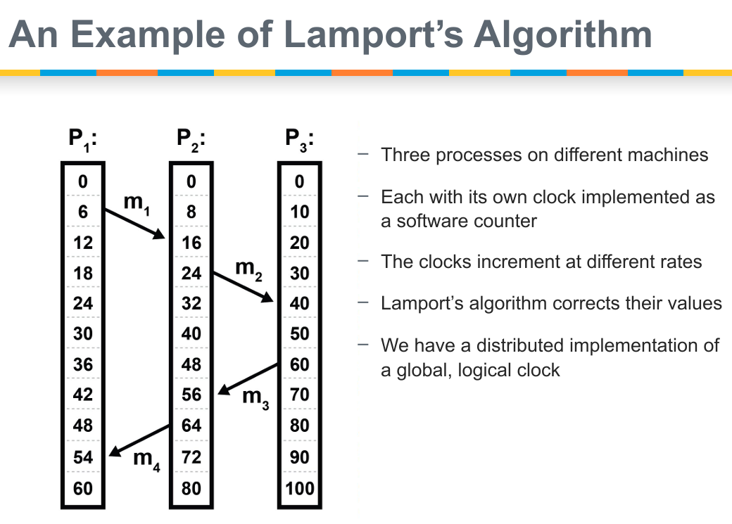 Solved An Example of Lamport's Algorithm can u explain base | Chegg.com