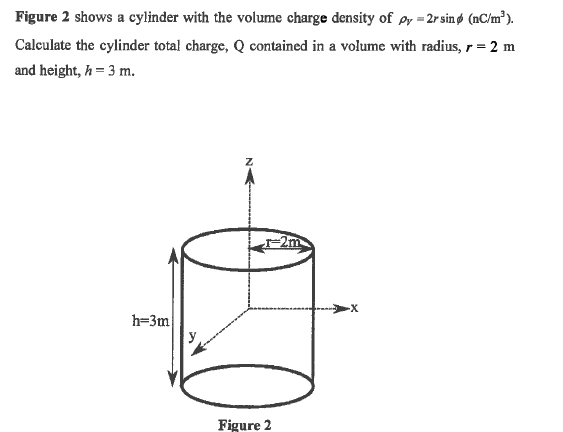 Solved Figure 2 shows a cylinder with the volume charge | Chegg.com