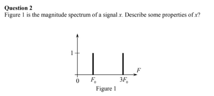Solved Question 2 Figure 1 is the magnitude spectrum of a | Chegg.com