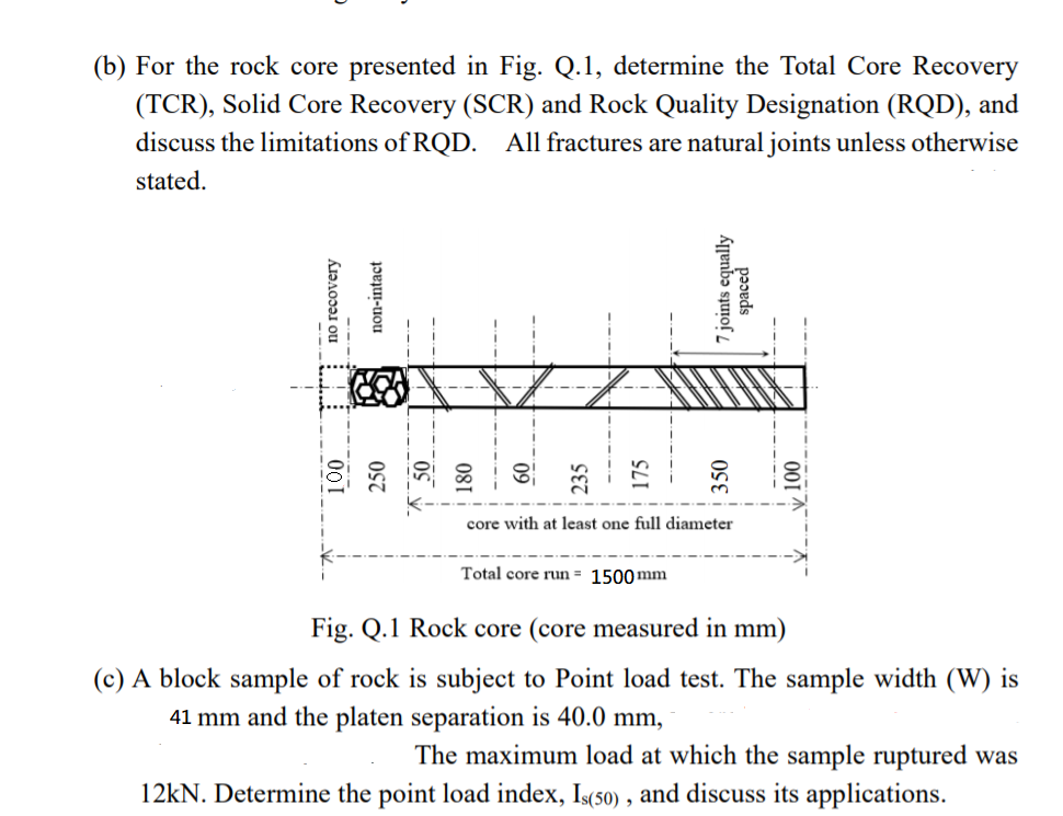 Solved Q.1 A building will be constructed on a reclaimed | Chegg.com