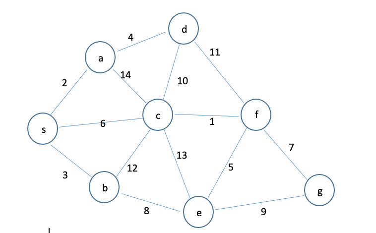 Solved Here is a function for Breadth First Search Traversal | Chegg.com