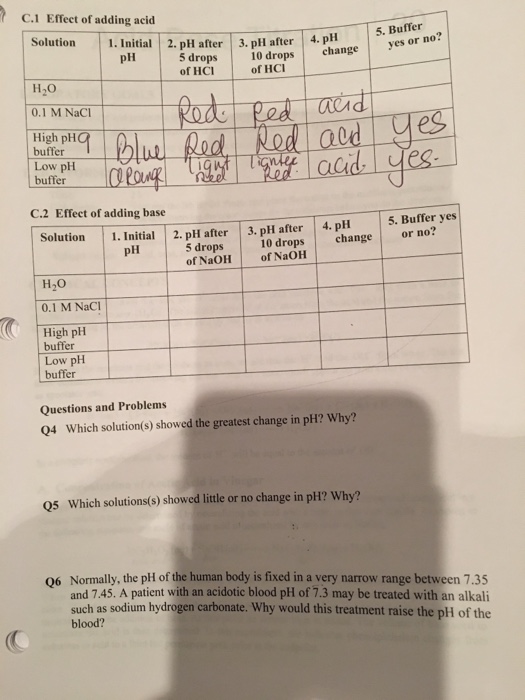Solved C.1 Effect of adding acid Solution1. Intial 2. pH | Chegg.com