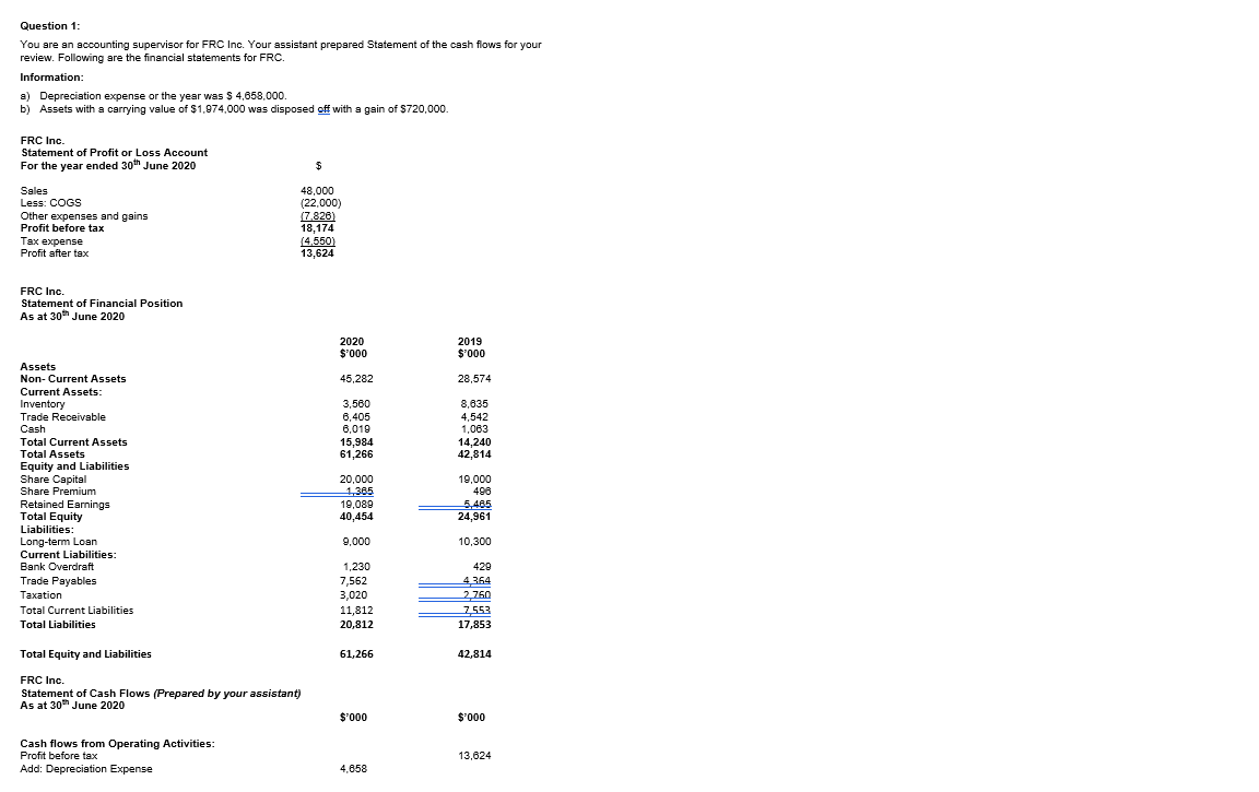 Solved Question 1: You are an accounting supervisor for FRC | Chegg.com