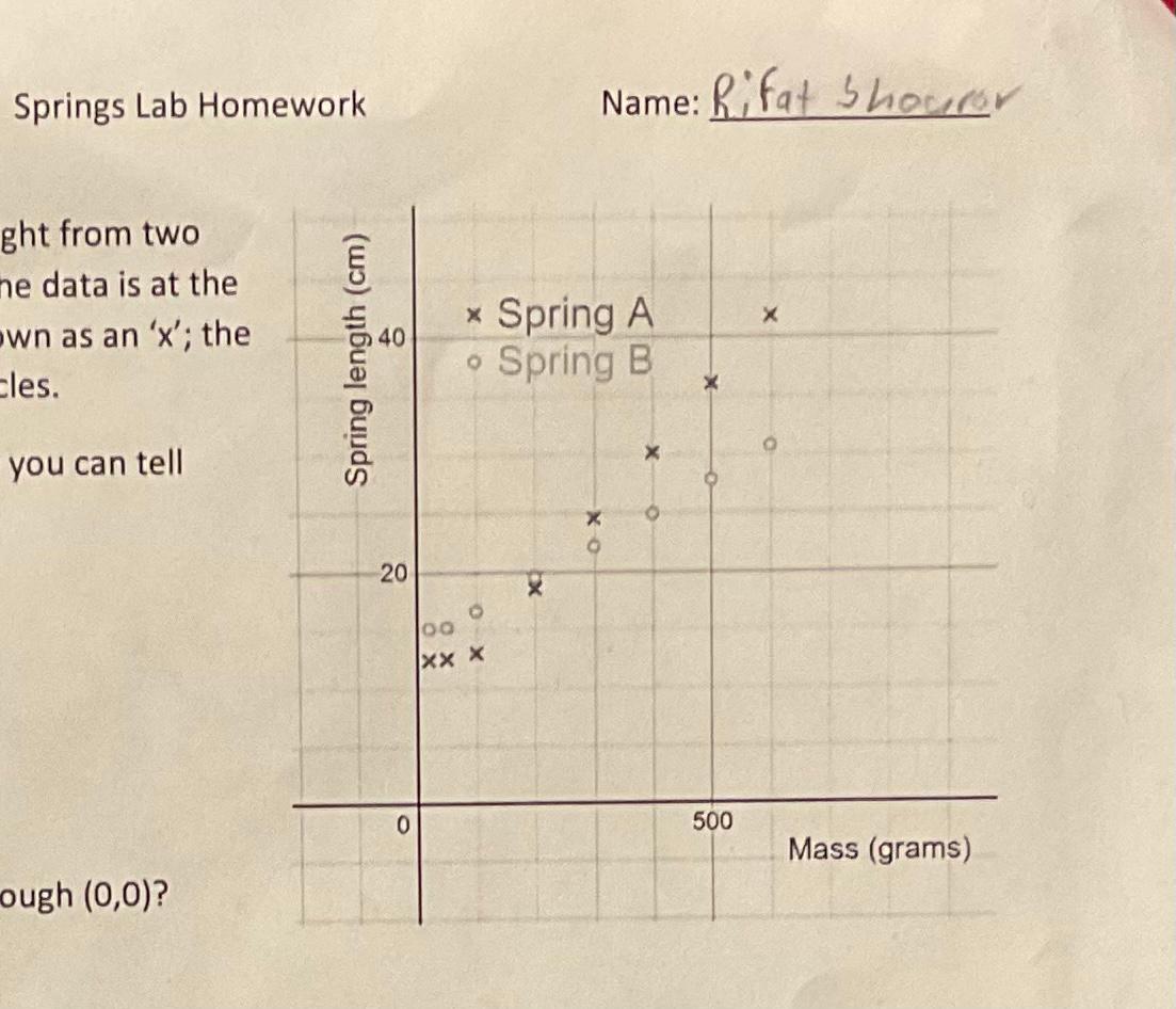 Date: 3/27123 Springs Lab Homework Name: Rifat | Chegg.com