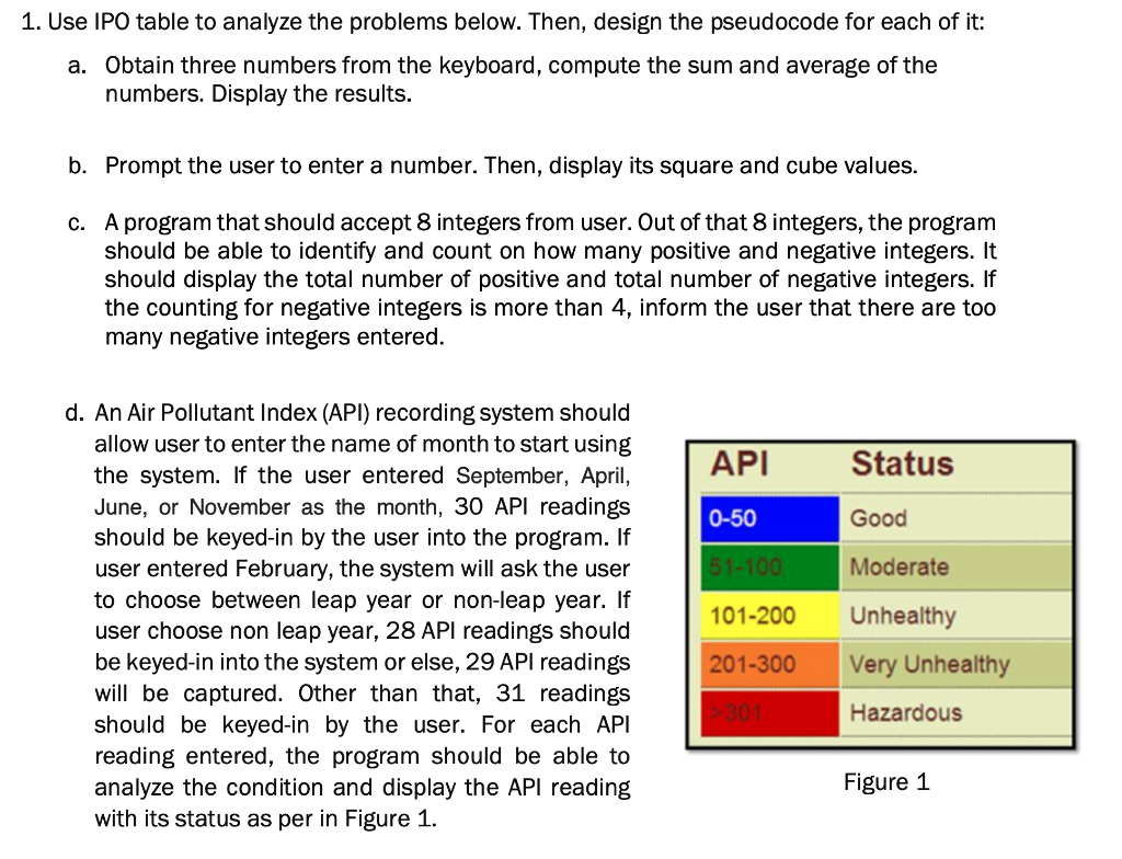 1. Use IPO table to analyze the problems below. Then, | Chegg.com