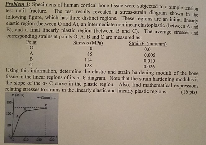 Solved I bone tissue were subjected to a simple tension | Chegg.com