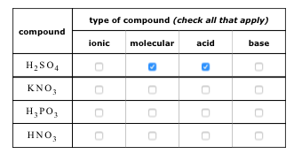 Solved type of compound (check all that apply) compound | Chegg.com