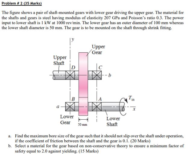 Solved The figure shows a pair of shaft-mounted gears with | Chegg.com