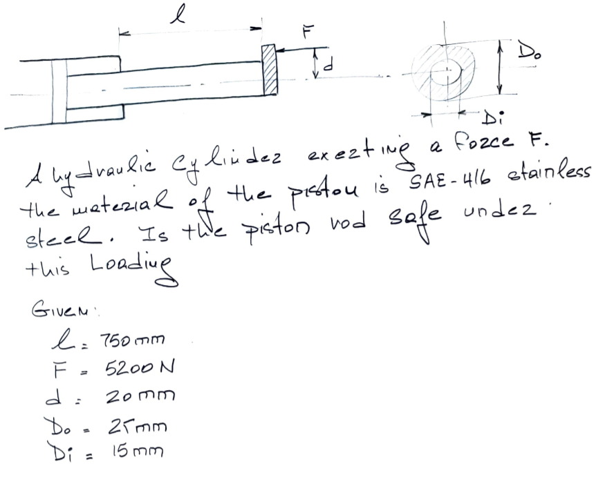 Solved A hydraulic cylinder exerting a force F. The material | Chegg.com