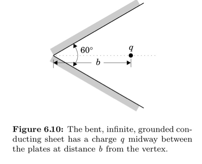 Solved 6-12 A charge is placed distance b along the bisector | Chegg.com
