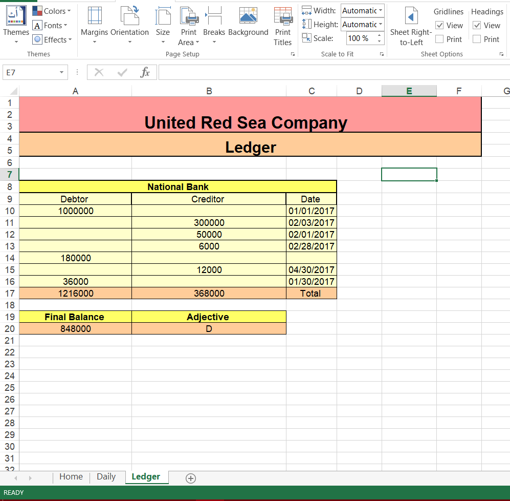 United Red Sea Company Financial system | Chegg.com