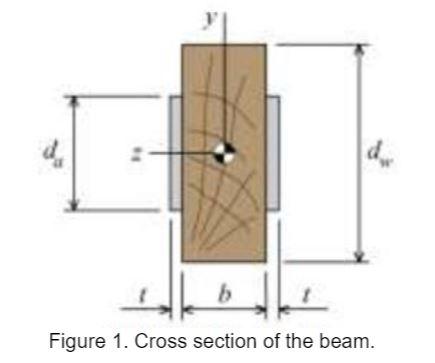 Solved Non-homogenous beams A5-m singly supported | Chegg.com