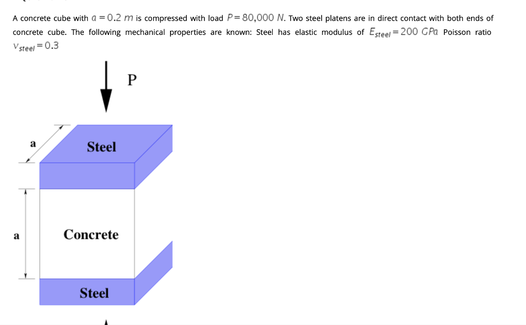Solved A concrete cube with a = 0.2 m is compressed with | Chegg.com