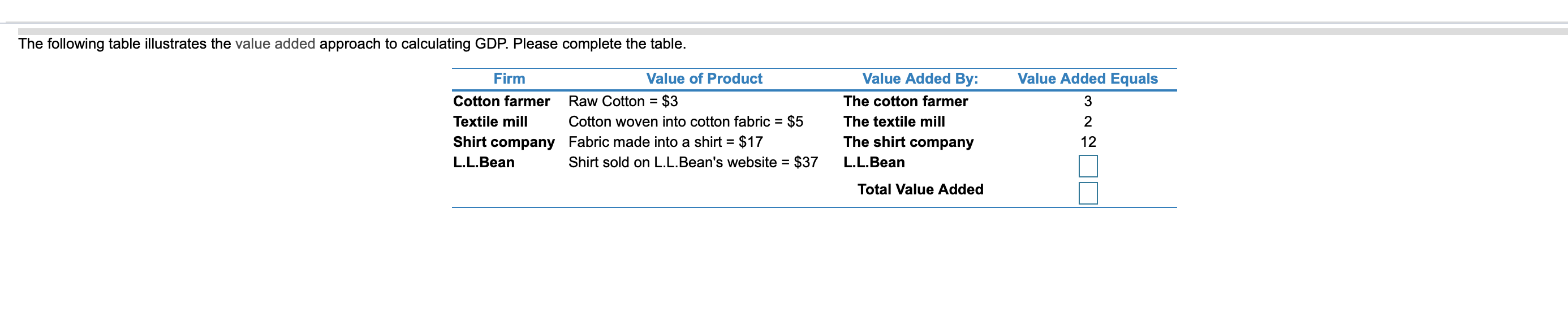Solved The following table illustrates the value added | Chegg.com