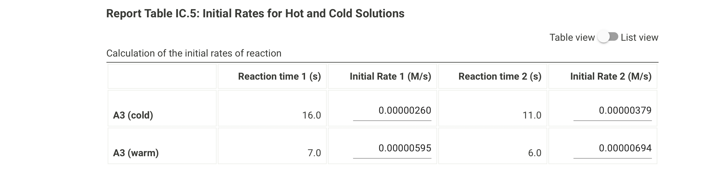 Solved Determining Reaction Orders Refer to the volumes in | Chegg.com