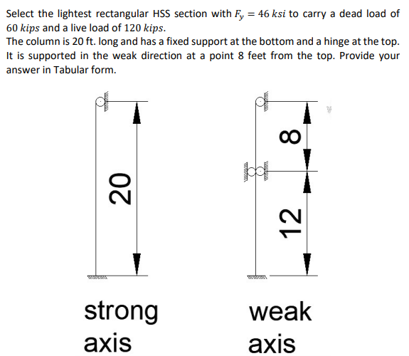 Solved Select the lightest rectangular HSS section with Fy = | Chegg.com
