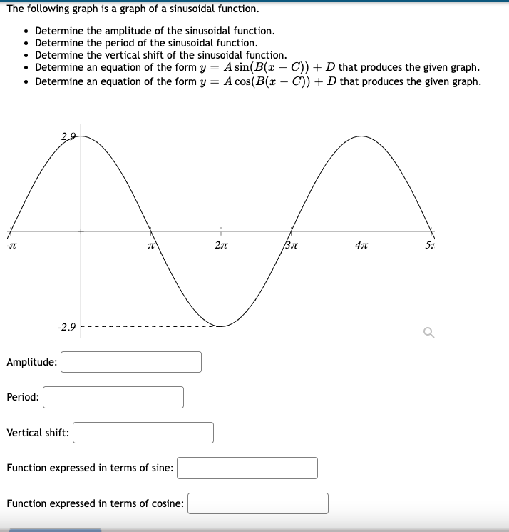 Solved The following graph is a graph of a sinusoidal | Chegg.com