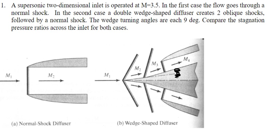 Solved A supersonic two-dimensional inlet is operated at | Chegg.com