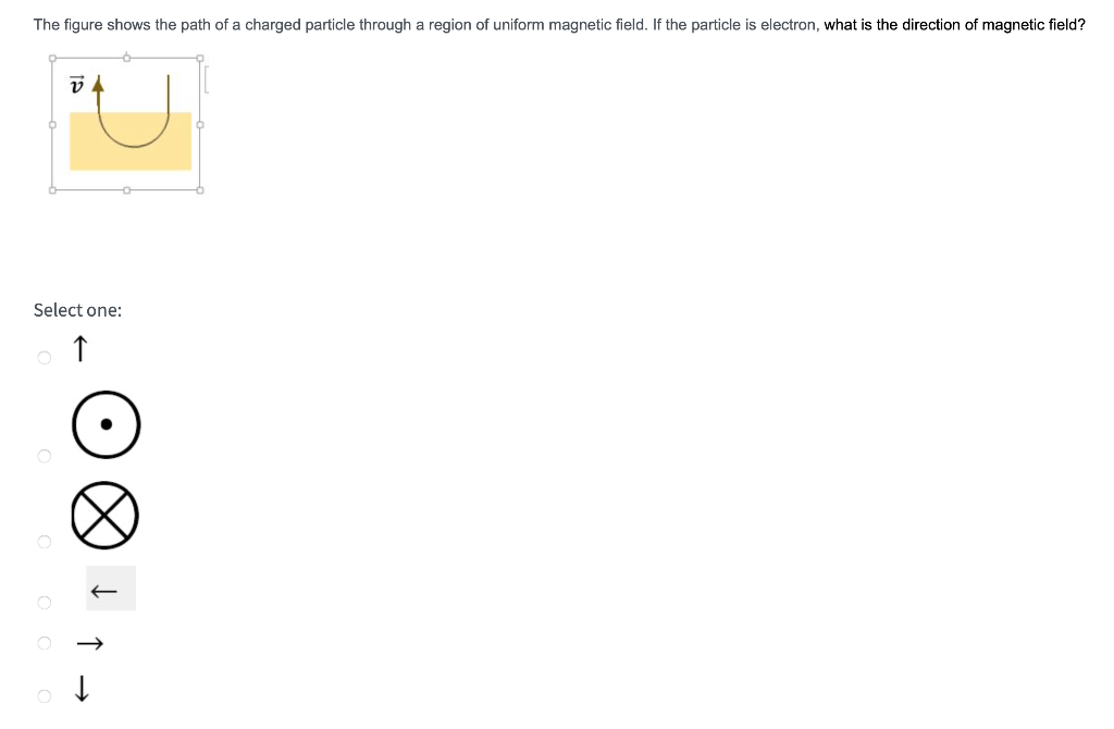 Solved The figure shows the path of a charged particle | Chegg.com