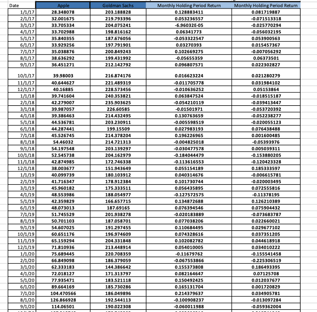 \begin{tabular}{|lccccc|} \hline Optimal Risky | Chegg.com