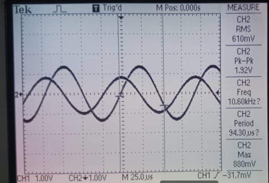 Solved if I want to plot Y-Coordinate of the graph using | Chegg.com