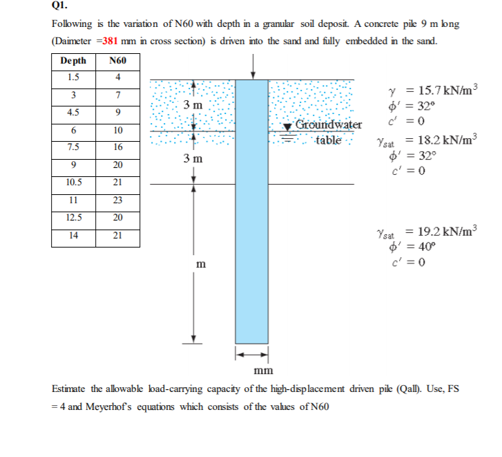 Solved Q1. 4 Following is the variation of N60 with depth in | Chegg.com