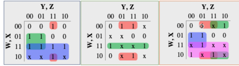 Solved each kmap answer 5 questions in the problem Question | Chegg.com