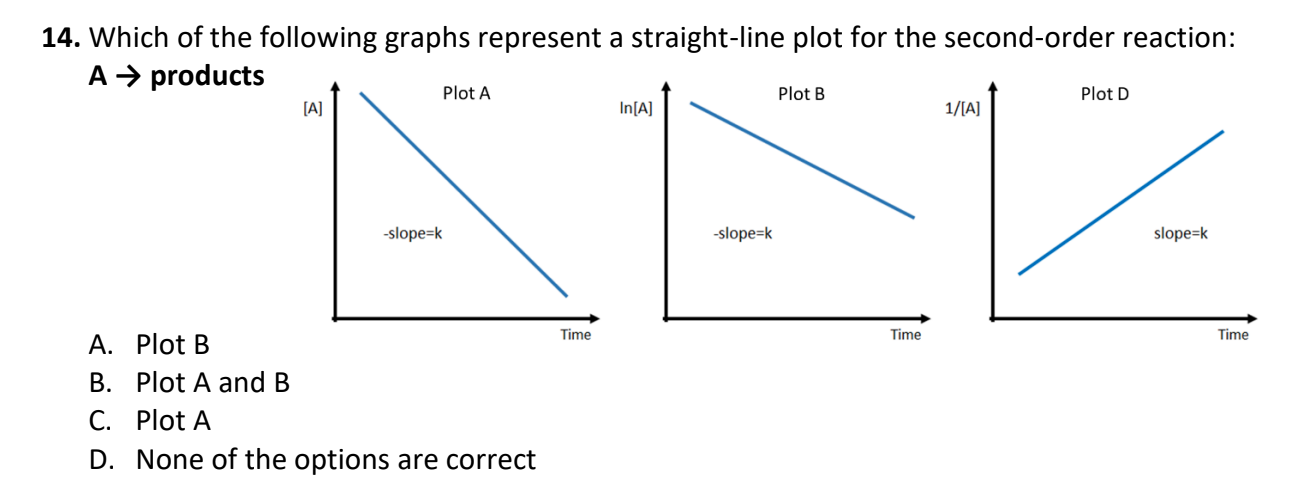 Solved 14. Which of the following graphs represent a | Chegg.com