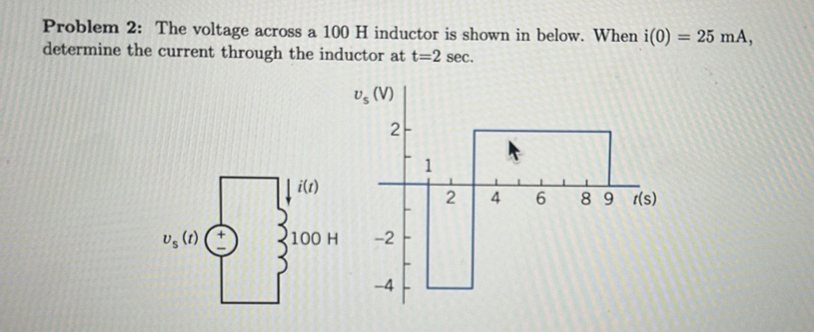 Solved Problem 2: The voltage across a 100H inductor is | Chegg.com