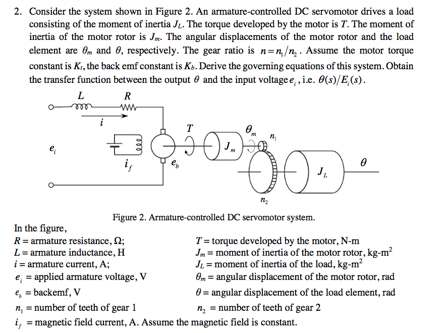 Solved Can You Please Make Matlab Simulink Model Of The 0406