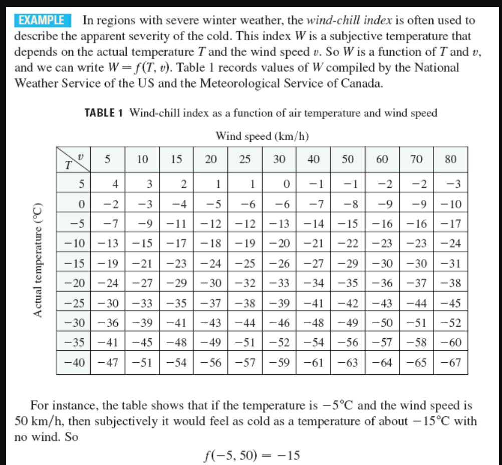 Solved In this example we considered the function w-MT, v), | Chegg.com