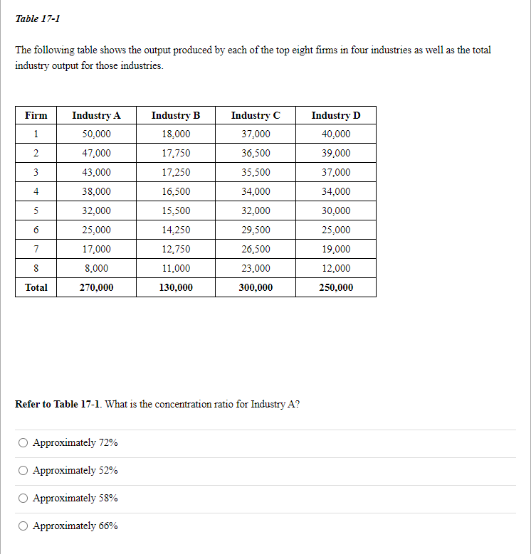 Solved The following table shows the output produced by each | Chegg.com